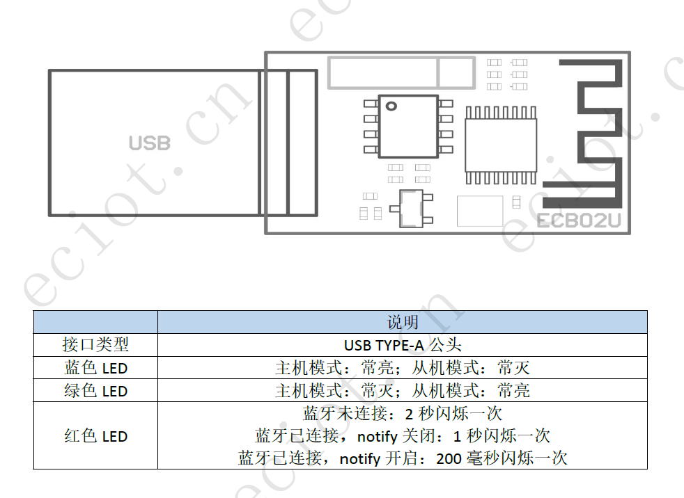 使用ECB02U蓝牙模块模拟BLE信号 - barkure